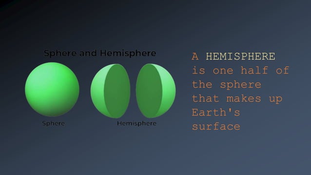 Meaning of Globe, Maps, Hemisphere, Prime Meridian, Longitude, Latitude ...