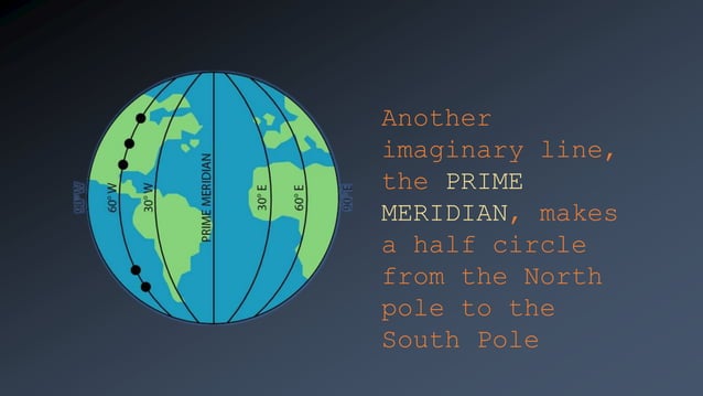 Meaning of Globe, Maps, Hemisphere, Prime Meridian, Longitude, Latitude ...