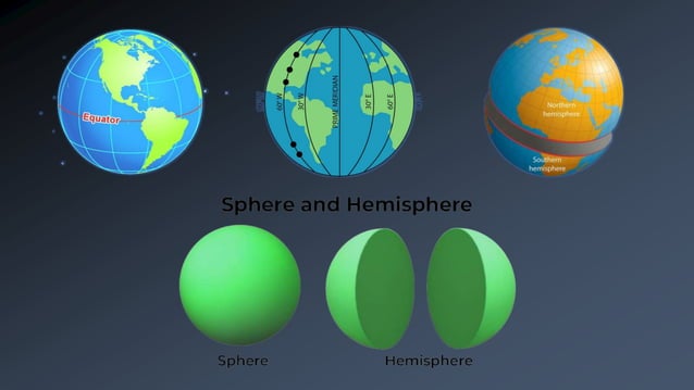 Meaning of Globe, Maps, Hemisphere, Prime Meridian, Longitude, Latitude ...