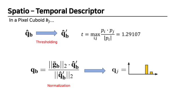 [Paper Review] A spatio -Temporal Descriptor Based on 3D -Gradients | PPT