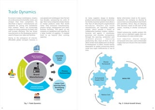 3 d interface-with-plm-solutions | PDF