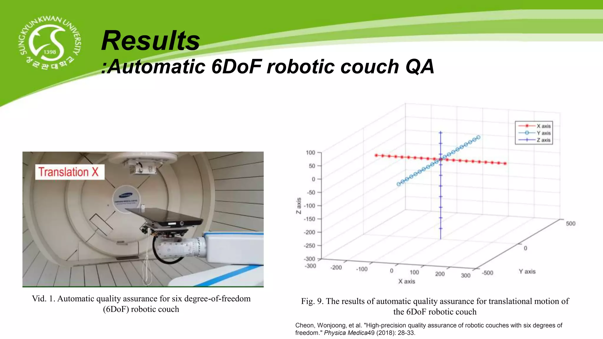 3D isocenters quality assurance in radiation treatment room using a ...