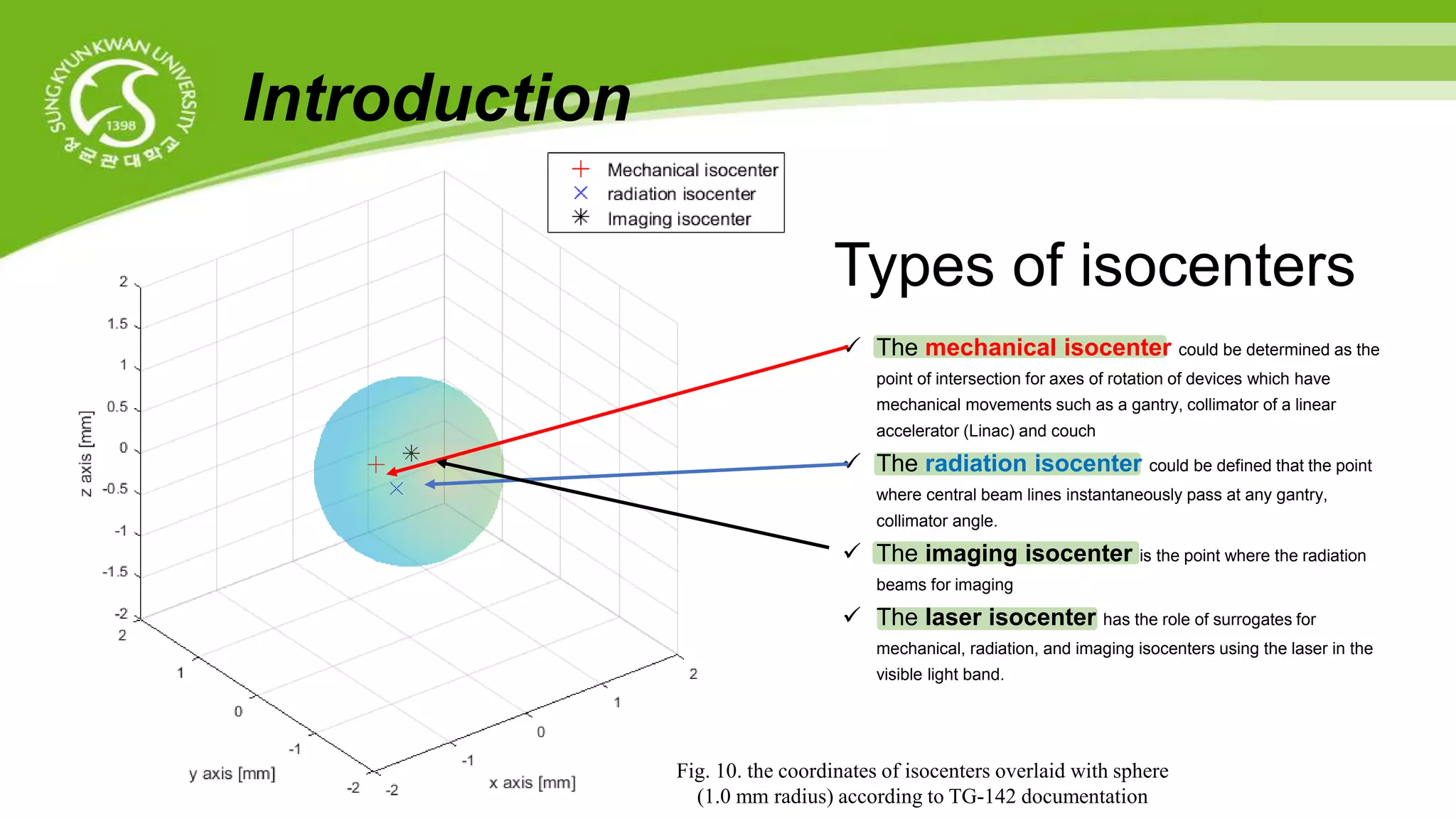 3D isocenters quality assurance in radiation treatment room using a ...
