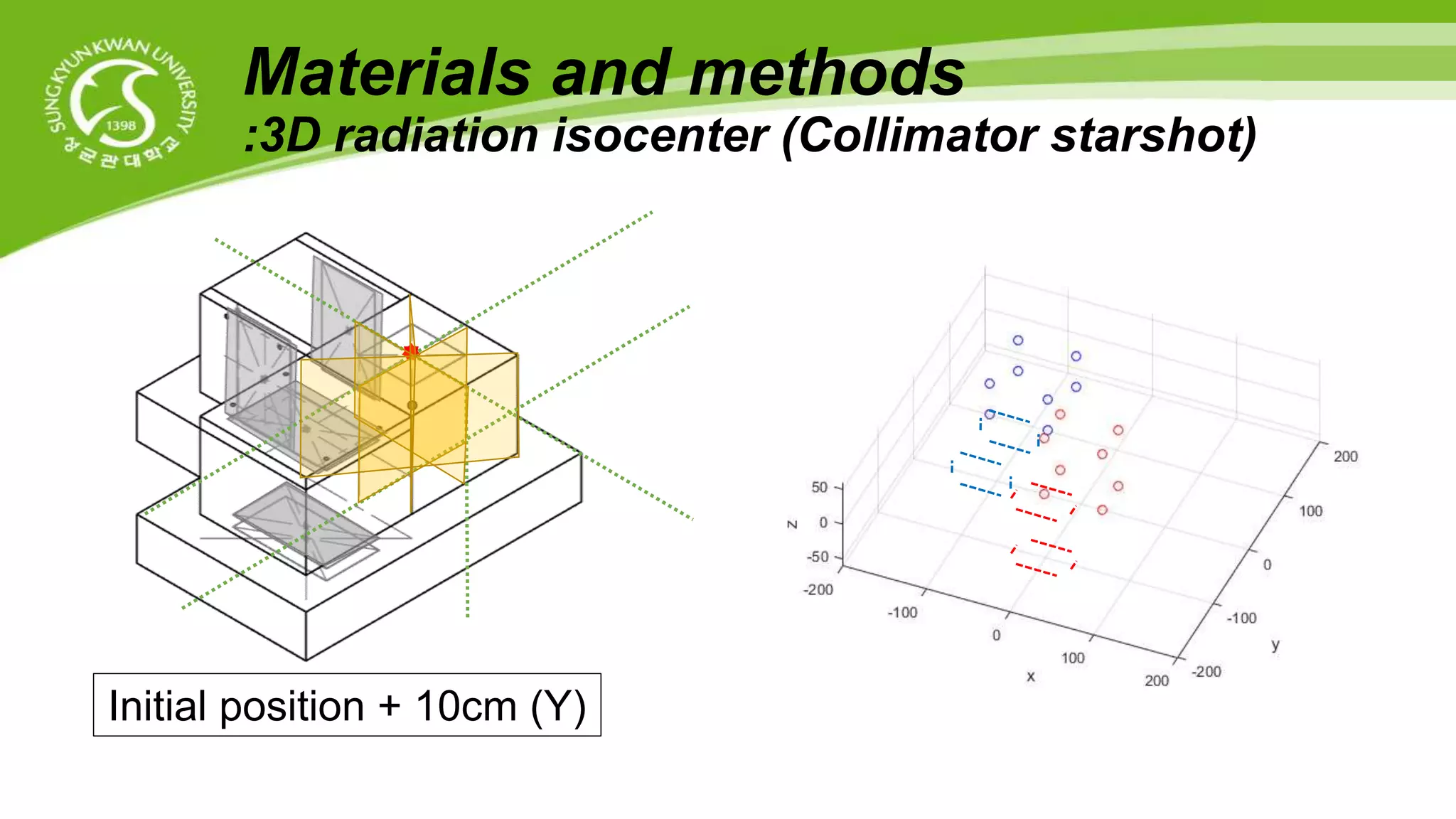 3D isocenters quality assurance in radiation treatment room using a ...
