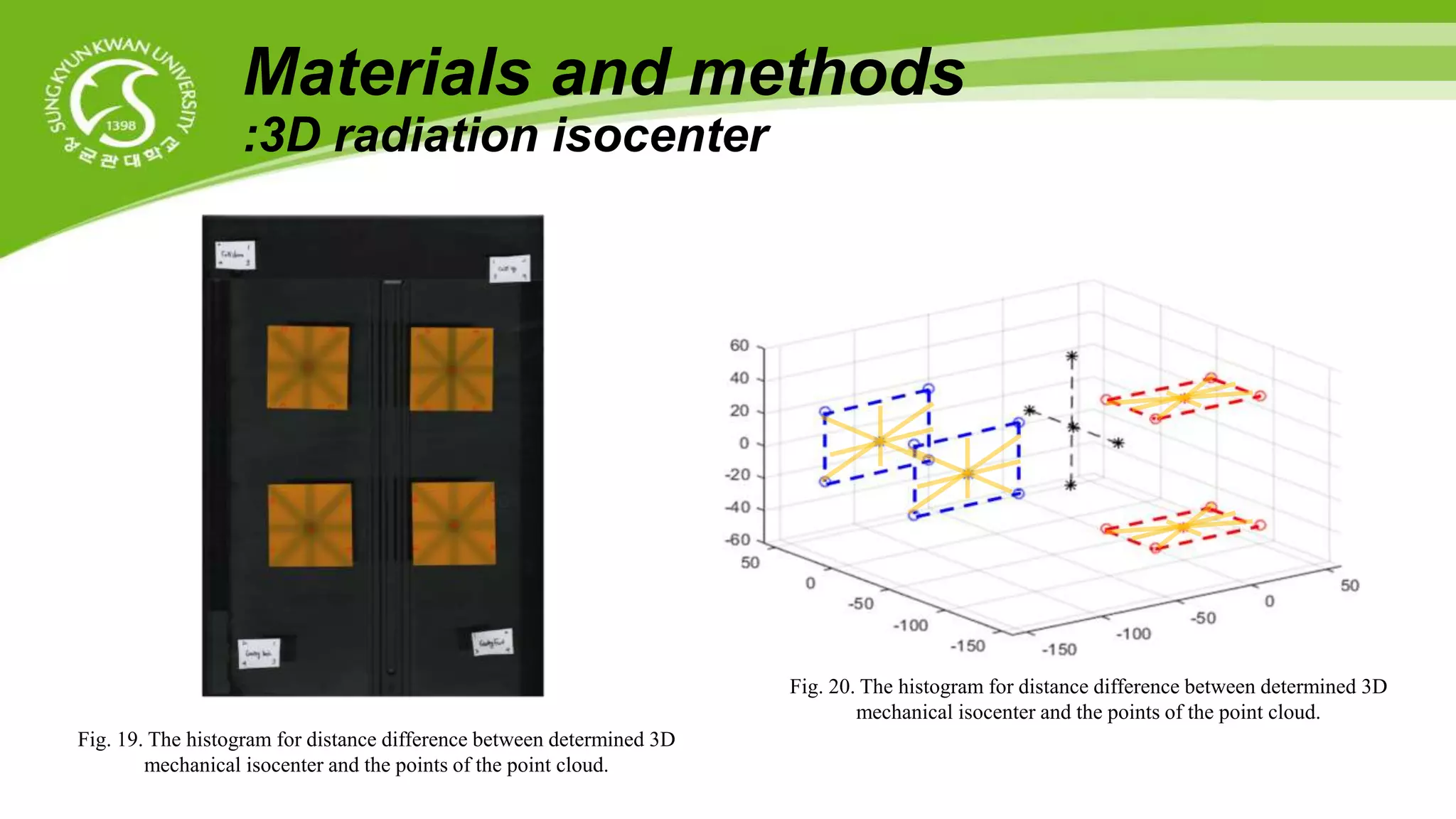 3D isocenters quality assurance in radiation treatment room using a motion capture camera system ...
