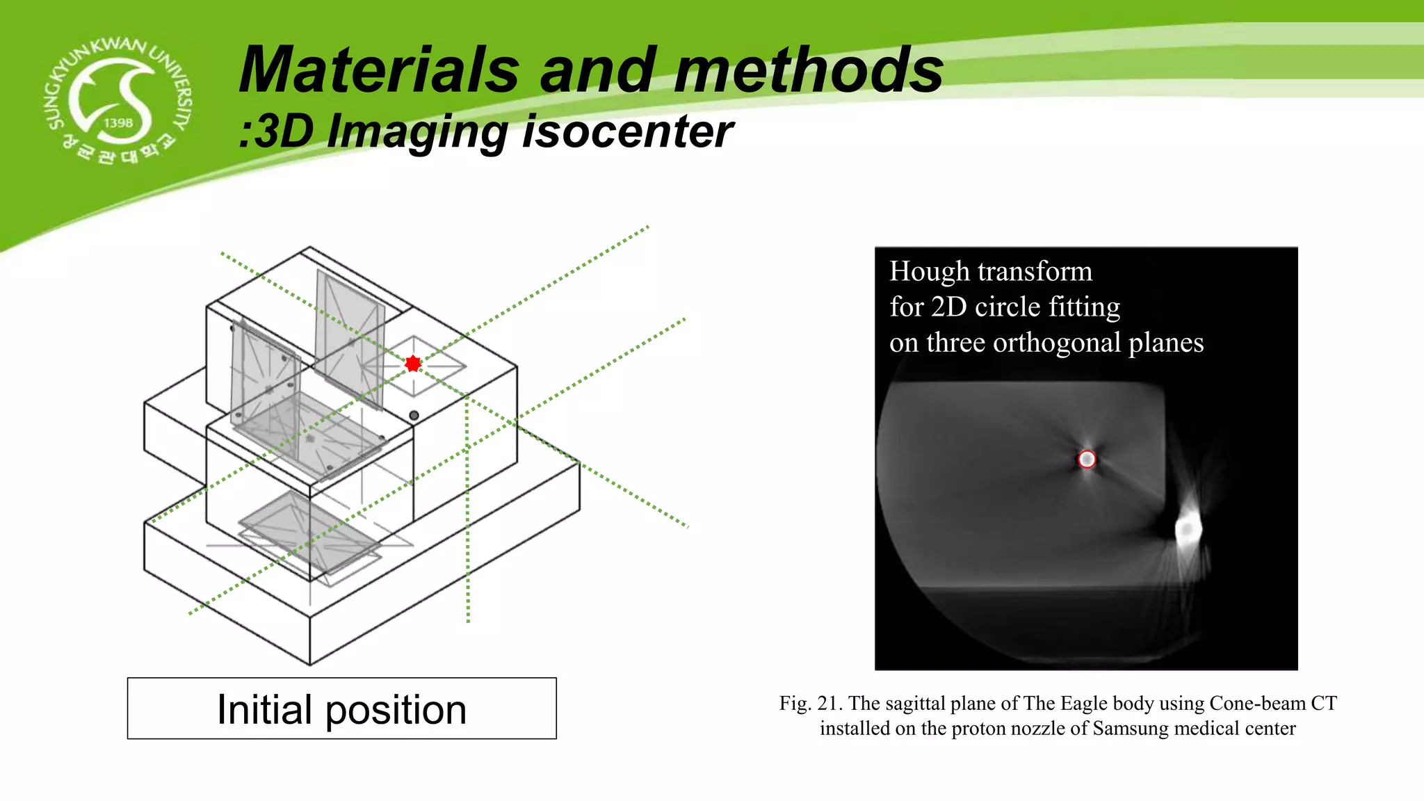 3D isocenters quality assurance in radiation treatment room using a ...