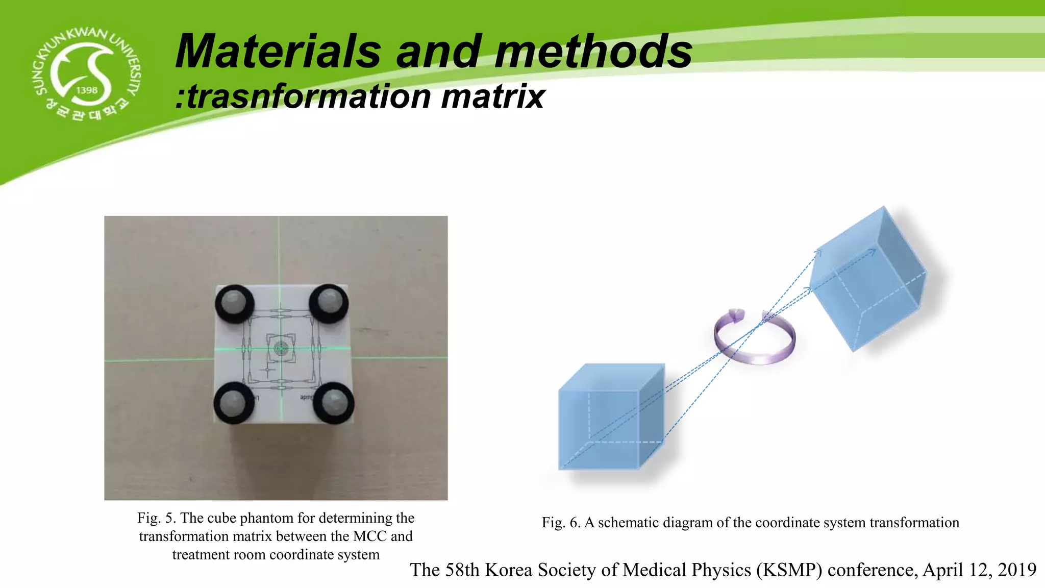 3D isocenters quality assurance in radiation treatment room using a ...