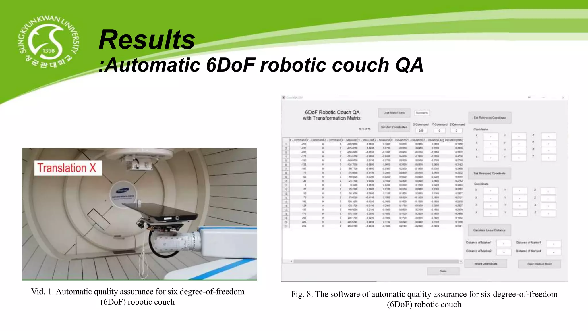 3D isocenters quality assurance in radiation treatment room using a ...