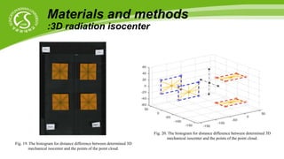 3D isocenters quality assurance in radiation treatment room using a ...