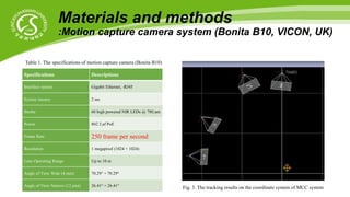 3D isocenters quality assurance in radiation treatment room using a ...