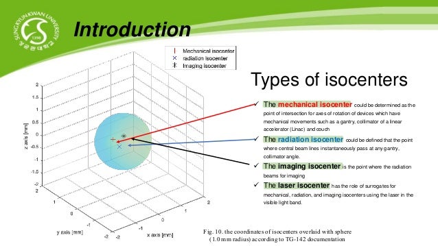 3D isocenters quality assurance in radiation treatment room using a