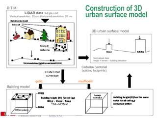 3 D Lidar Epfl Iccsa 08 | PPT