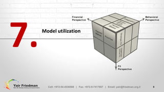The Friedman (3'd man) 3D model for M&A analysis | PPT