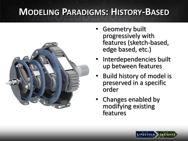 The Pros And Cons Of 3d Modeling Paradigms Direct Modeling And History Based Modeling Ppt
