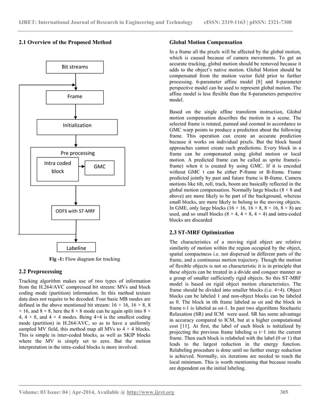 3 d mrf based video tracking in the compressed domain | PDF