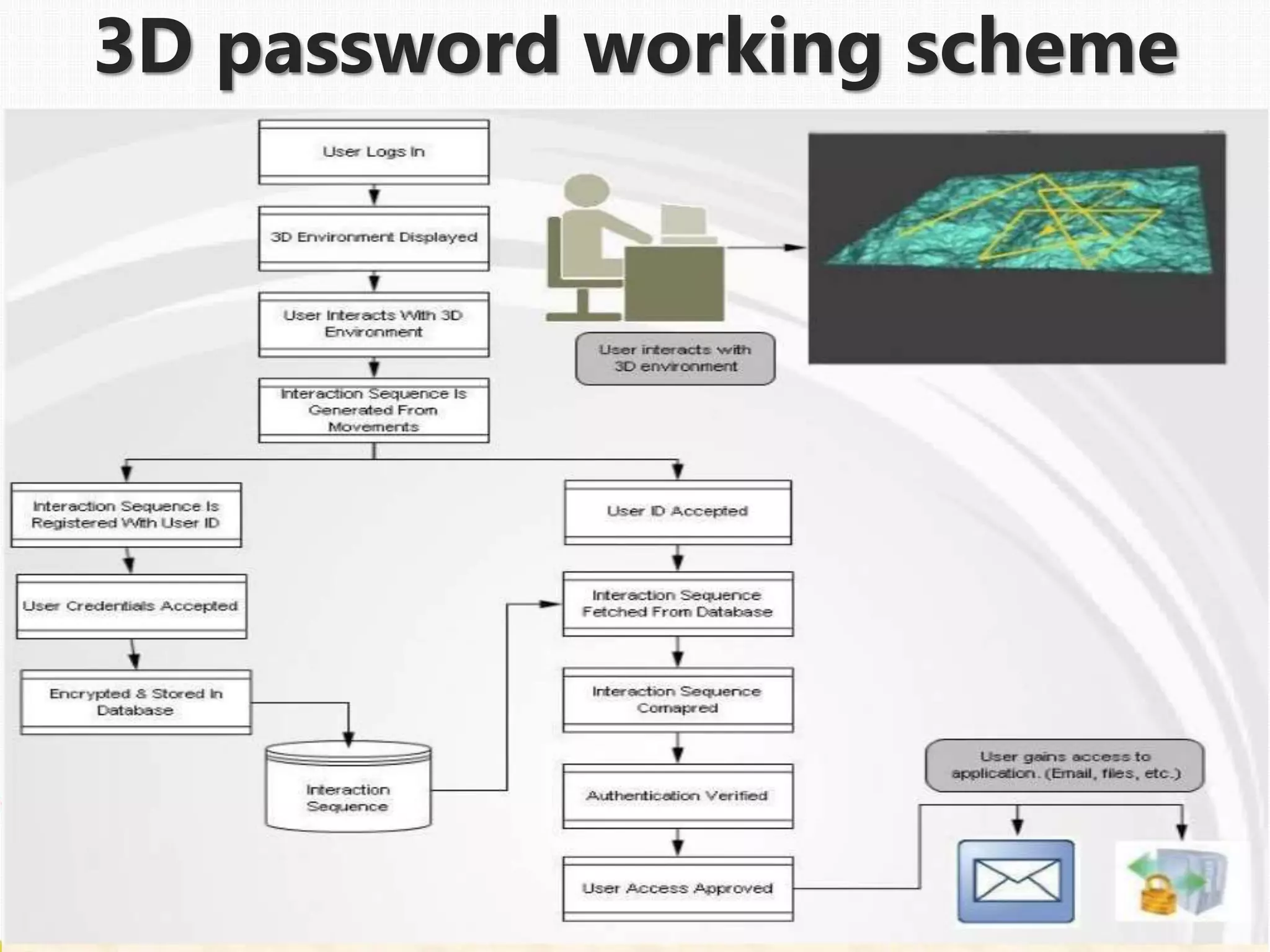 3d password | PPTX | 3-D Graphics | Computer Software and Applications