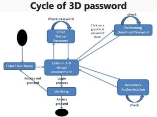 3d password | PPTX | 3-D Graphics | Computer Software and Applications
