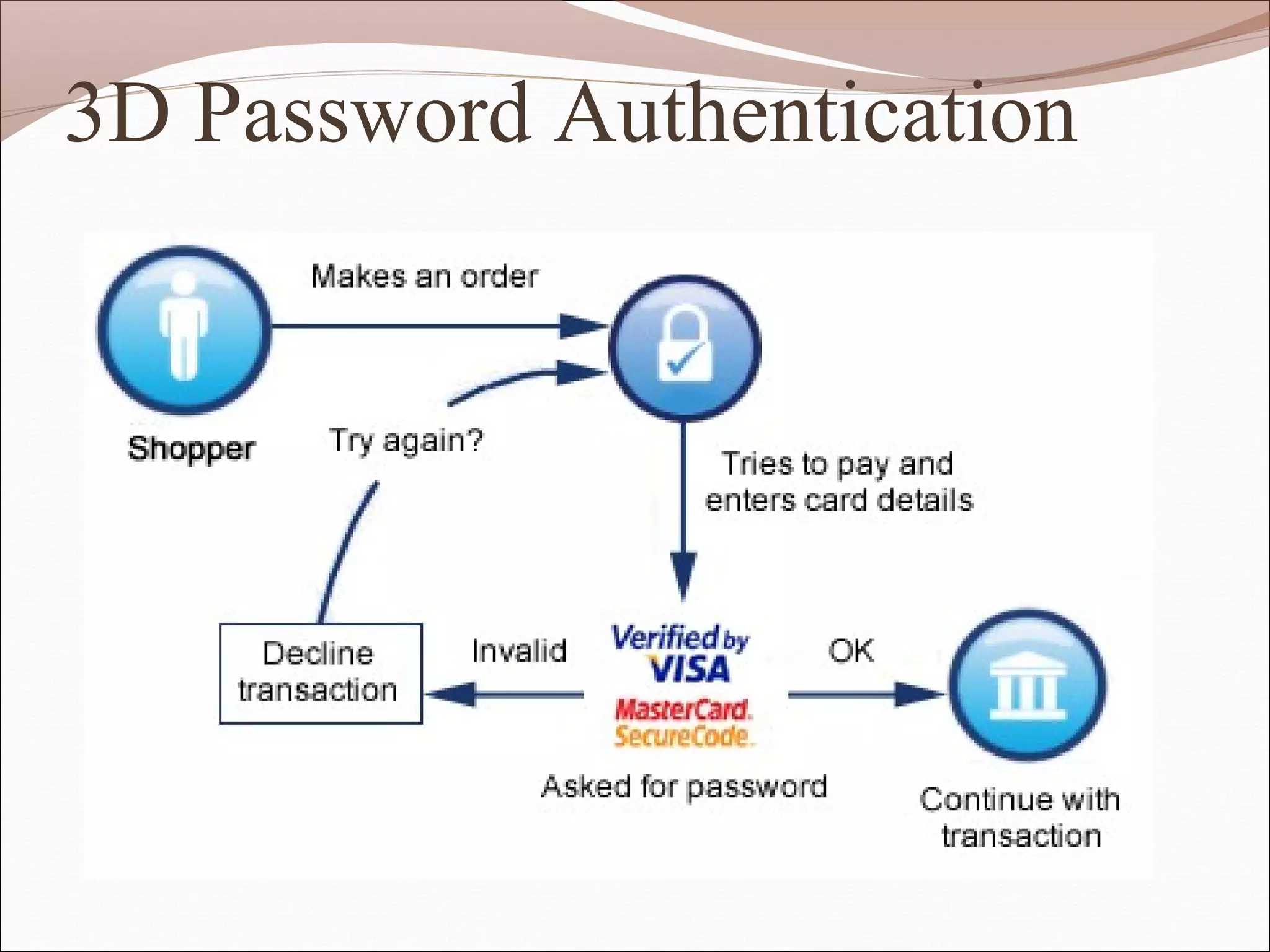 3d Password A More Secure Authentication Ppt 3 D Graphics Computer Software And Applications 2333