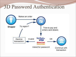 3D-Password: A More Secure Authentication | PPT