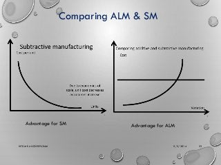 3d printing & prototyping | PPTX