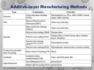 3d printing & prototyping | PPTX