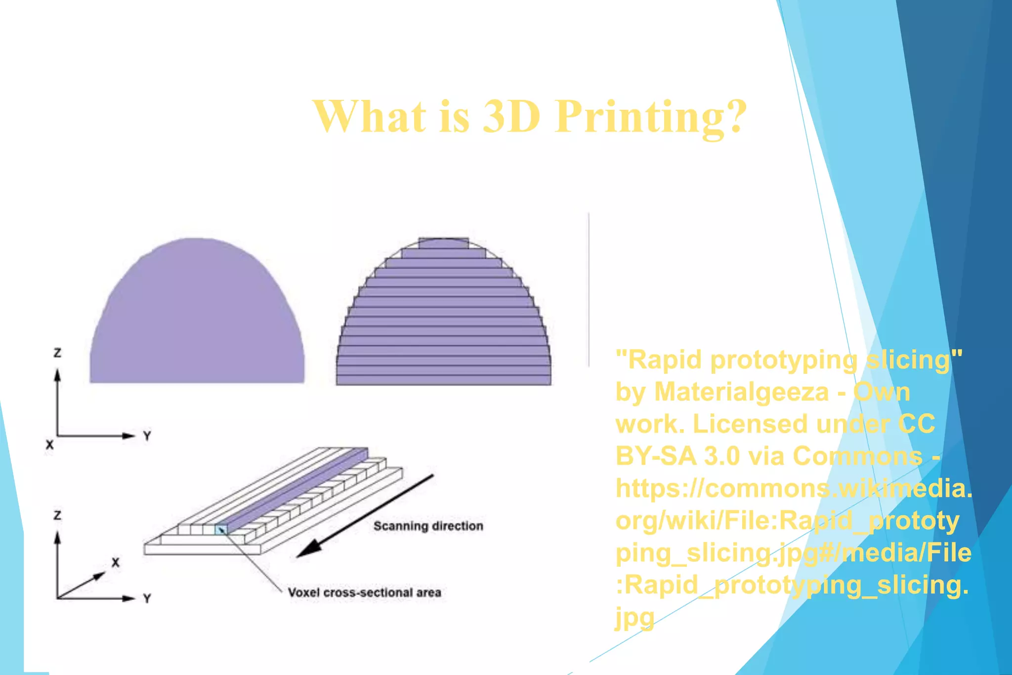 3D-Printing.ppt
