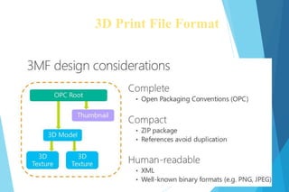 3D-Printing.ppt