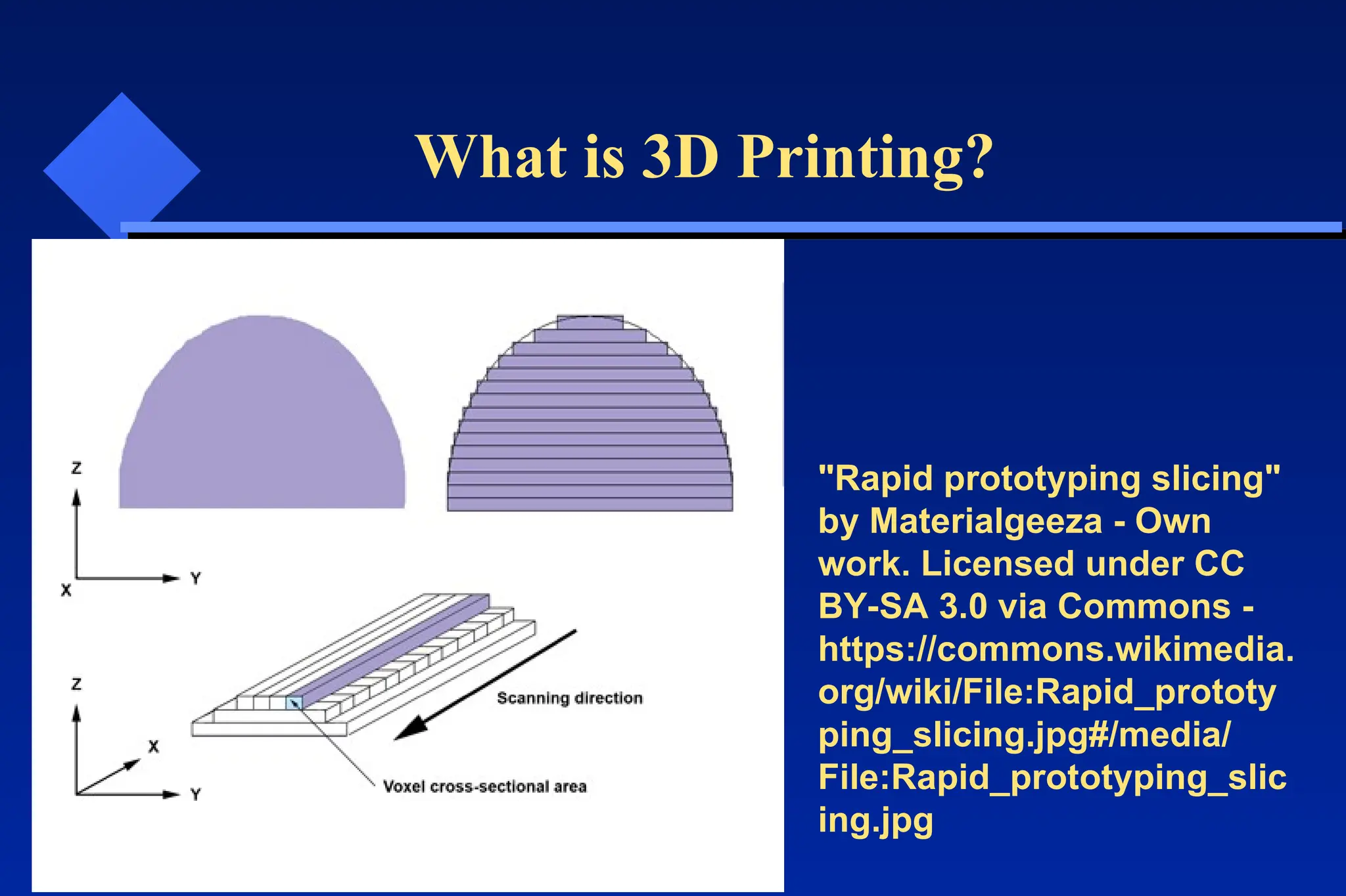 Basics of 3D-Printing with types and applications.ppt