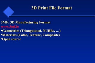 Basics of 3D-Printing with types and applications.ppt