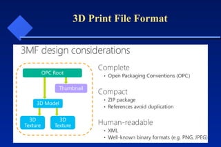 Basics of 3D-Printing with types and applications.ppt
