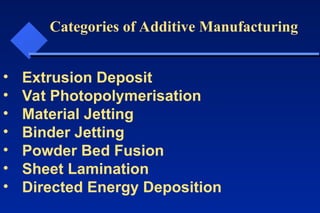 3D-Printing in additive manufacturing in mechanical field | PPT