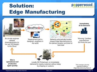 3D Printing: Edge Manufacturing - Executive Overview | PPT