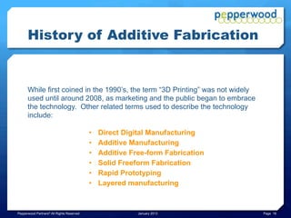 3D Printing Executive Overview | PPT