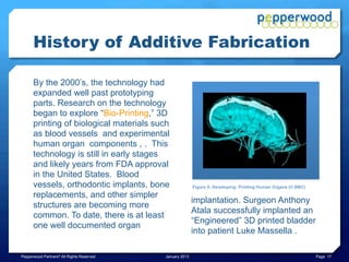 3D Printing Executive Overview | PPT