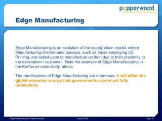 3D Printing Executive Overview | PPT