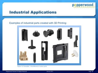 3D Printing Executive Overview | PPT