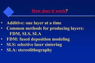 3D-Printing - The university of Akron.ppt