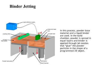 3d-printing_compress3D打印的相关知识的演示文稿1.pptx