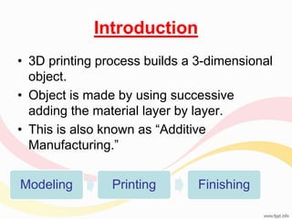 3 d printing technology | PPTX