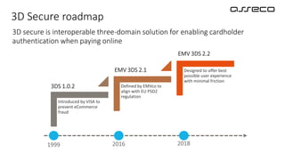 3D-Secure 2.2 Webinar | PPT