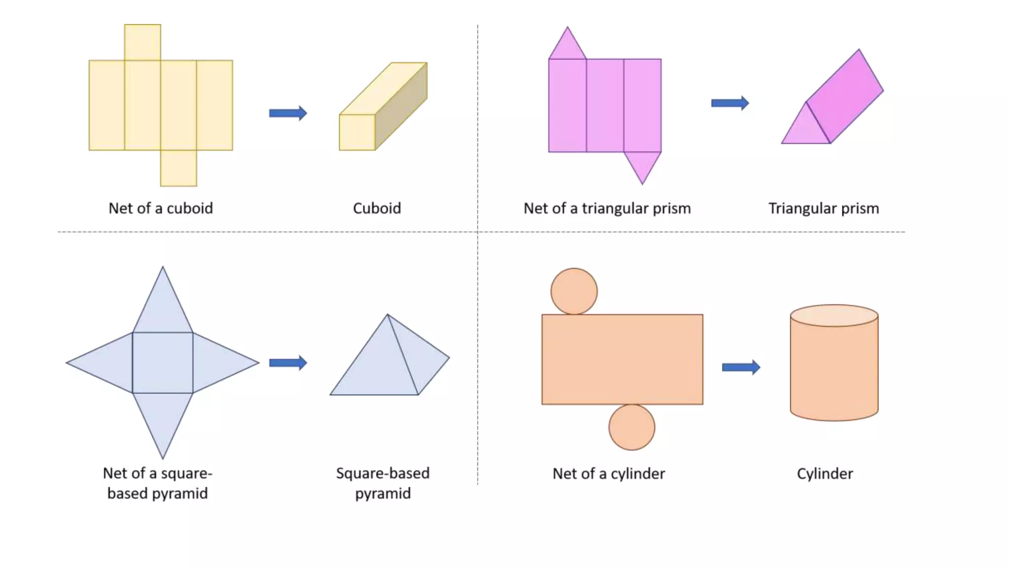 FS Maths Level 2 - April 22, 2023 (Nets, 3D shapes surface area and ...