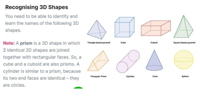 FS Maths Level 2 - April 22, 2023 (Nets, 3D shapes surface area and ...