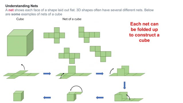 FS Maths Level 2 - April 22, 2023 (Nets, 3D shapes surface area and ...