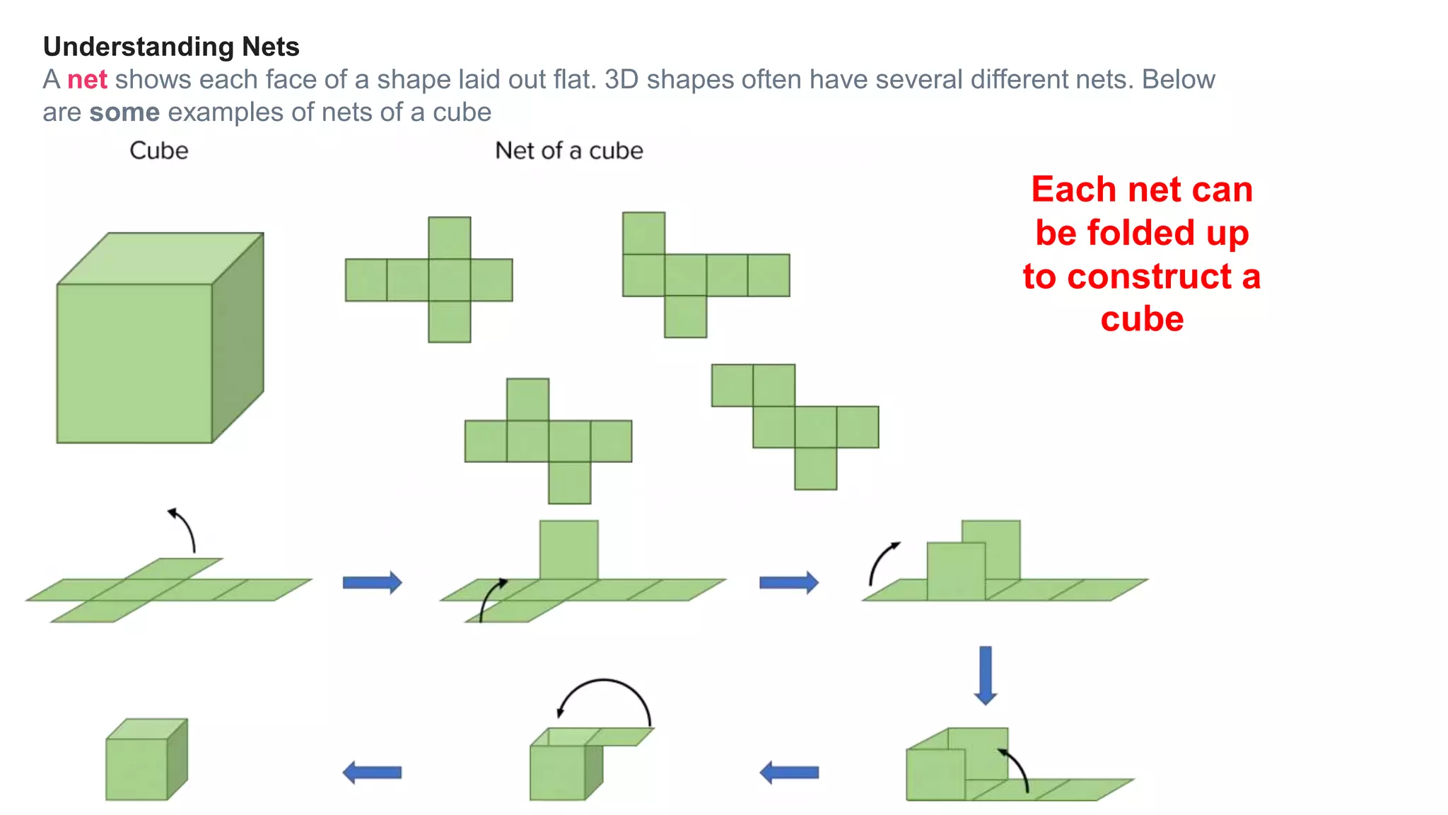 FS Maths Level 2 - May 27, 2023 (Nets, 3D shapes (surface area and volume-2). | PDF