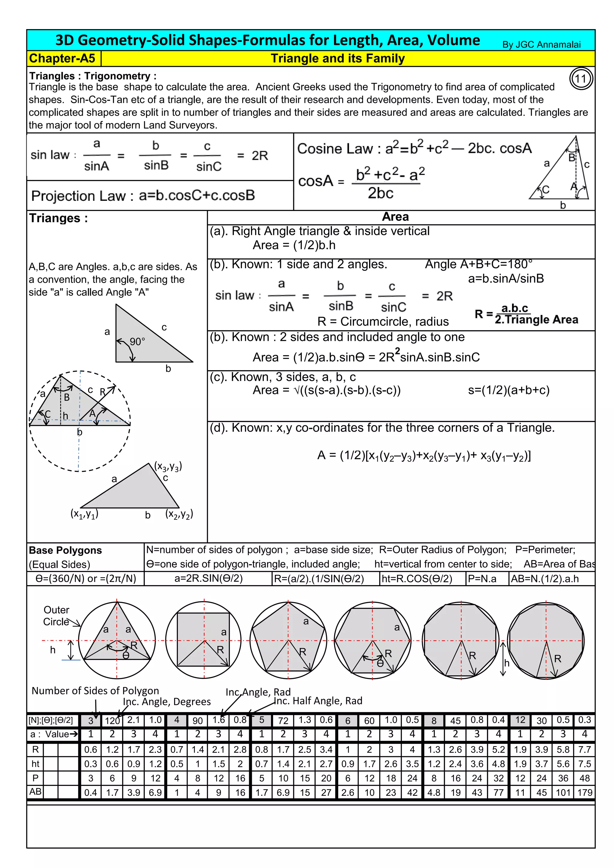 3 D Solid Shapes-Geometry-Formulas(for Length, Area, Volume) | PDF
