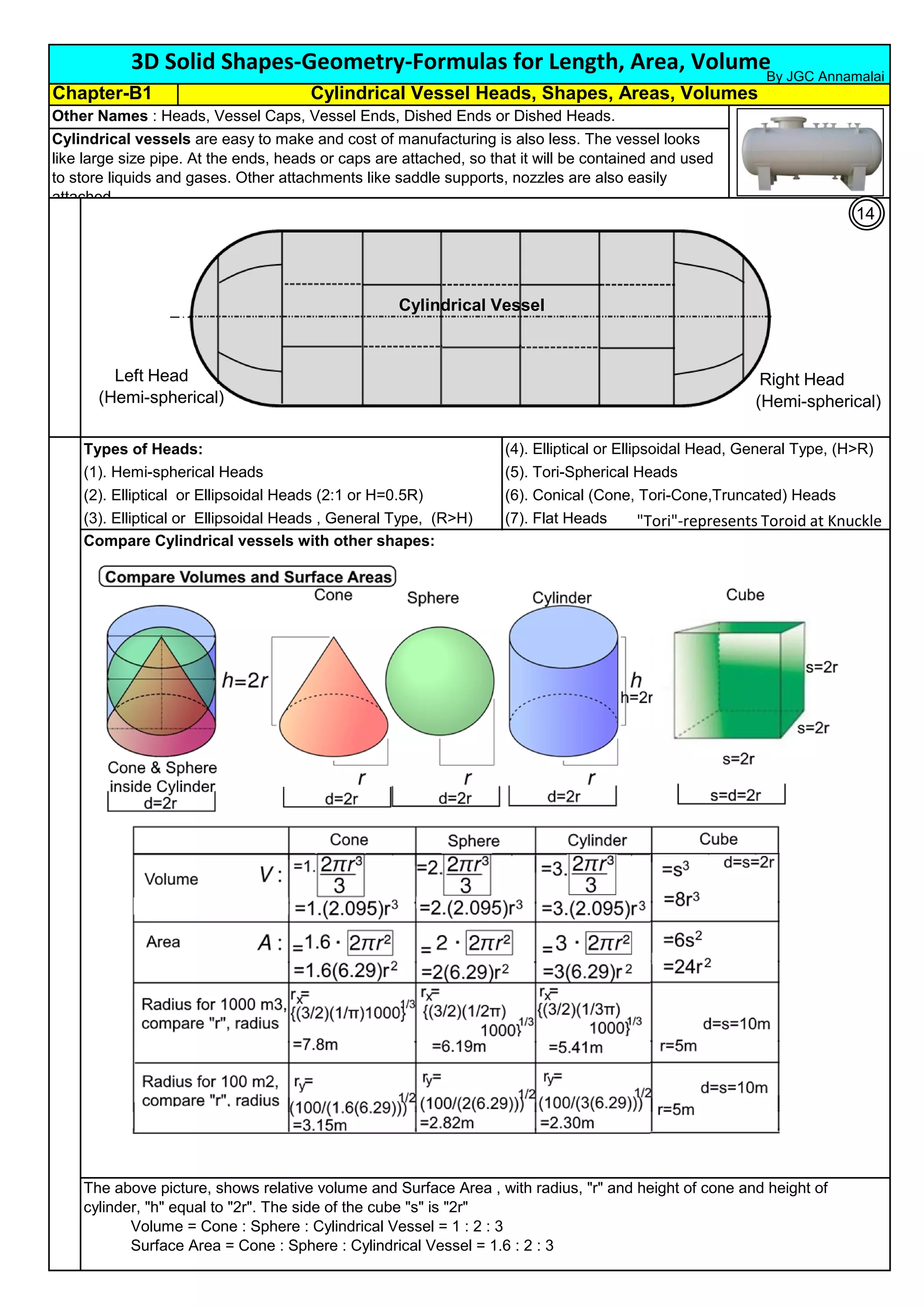 3 D Solid Shapes-Geometry-Formulas(for Length, Area, Volume) | PDF