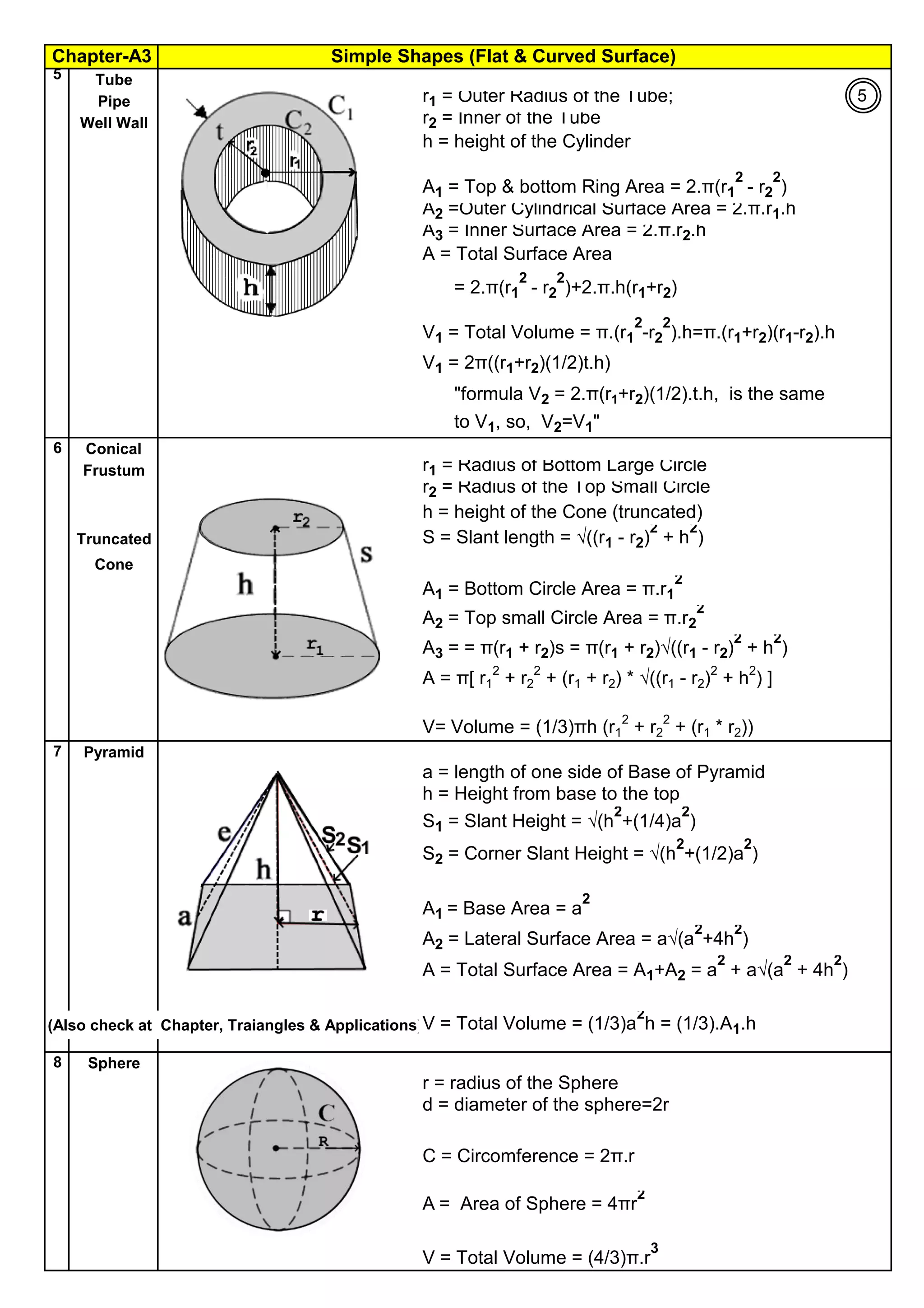 3 D Solid Shapes-Geometry-Formulas(for Length, Area, Volume) | PDF