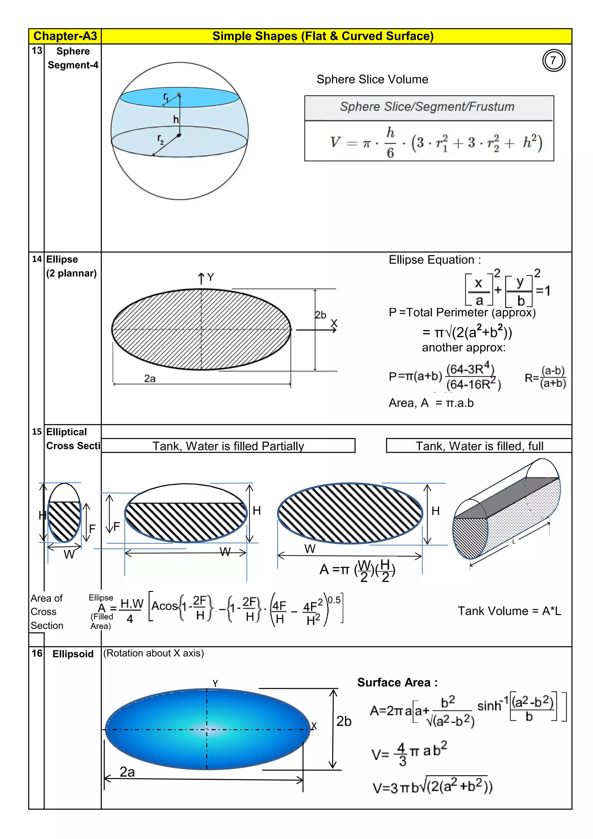 3 D Solid Shapes-Geometry-Formulas(for Length, Area, Volume) | PDF