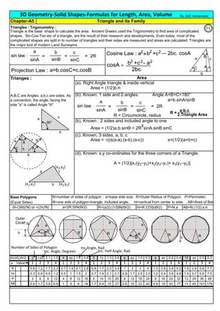 3 D Solid Shapes-Geometry-Formulas(for Length, Area, Volume) | PDF