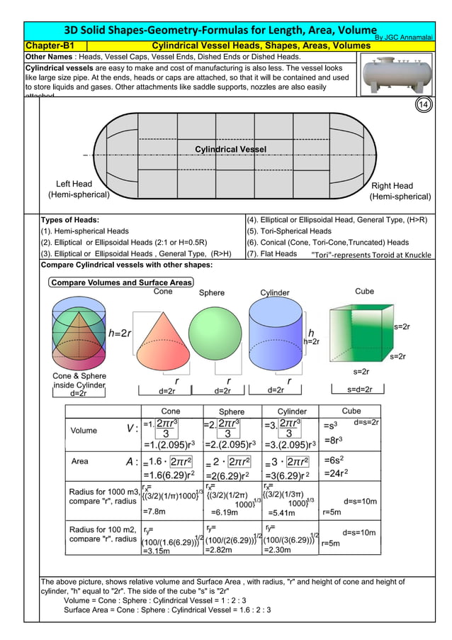 3 D Solid Shapes-Geometry-Formulas(for Length, Area, Volume) | PDF